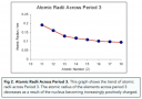 Periodicity - Trends Along Period 3 (A-Level Chemistry) - Study Mind