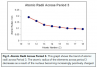 Periodicity - Trends Along Period 3 (A-Level Chemistry) - Study Mind