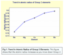 Group 2, The Alkaline Earth Metals (A-Level Chemistry) - Study Mind