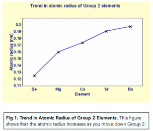 Group 2, The Alkaline Earth Metals (A-Level Chemistry) - Study Mind