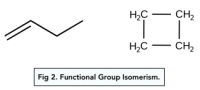Introduction to Organic Chemistry - Structural Isomers (A-Level ...