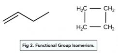 Introduction to Organic Chemistry - Structural Isomers (A-Level ...