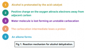 Alcohols - Alcohol Reactivity (A-Level Chemistry) - Study Mind