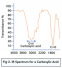 Organic Analysis - Infrared (IR) Spectroscopy (A-Level Chemistry ...