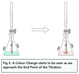 Acids and Bases - Titrations (A-Level Chemistry) - Study Mind