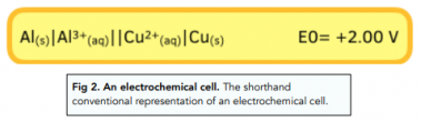 Electrode Potentials and Electrochemical Cells - Representing ...