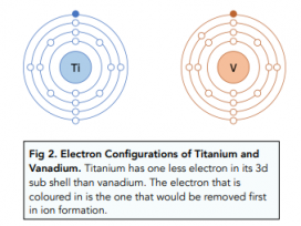 Transition Metals - Characteristics of Transition Metals (A-Level ...