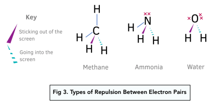Bonding - Molecular Shapes (A-Level Chemistry) - Study Mind