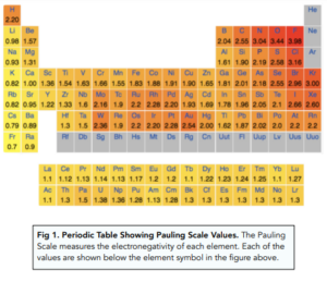 Bonding - Bond Polarity (A-Level Chemistry) - Study Mind
