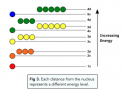 Atomic Structure - Subatomic Particles (A-Level Chemistry) - Study Mind