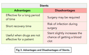 Cardiovascular Disease: Stents and Lifestyle (GCSE Biology) - Study Mind