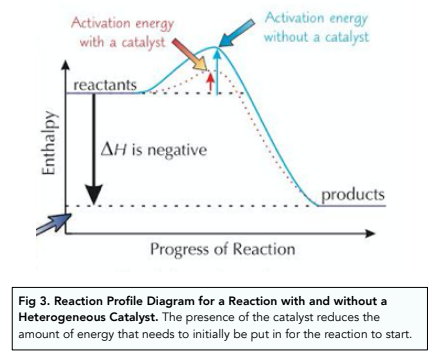 Kinetics - The Maxwell–Boltzmann Distribution and Catalysts (A-Level ...
