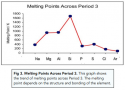 Periodicity - Trends Along Period 3 (A-Level Chemistry) - Study Mind