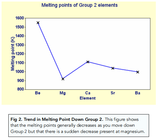 Group 2, The Alkaline Earth Metals (A-Level Chemistry) - Study Mind