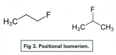Introduction to Organic Chemistry - Structural Isomers (A-Level ...