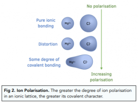 Thermodynamic - Calculations involving Born-Haber Cycles (A-Level ...