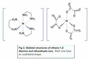 Transition Metals - Complex Ion Shape (A-Level Chemistry) - Study Mind