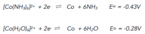 Transition Metals - Redox Potentials (A-Level Chemistry) - Study Mind