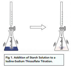 Transition Metals - Iodine-Sodium Thiosulfate Titrations (A-Level ...