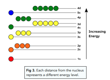 Atomic Structure - Subatomic Particles (A-Level Chemistry) - Study Mind