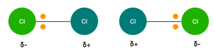 Bonding - Forces Between Molecules (A-Level Chemistry) - Study Mind