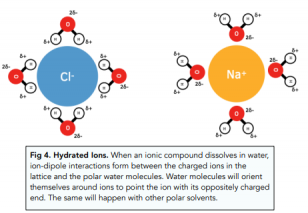 Bonding - Hydrogen Bonding in Water (A-Level Chemistry) - Study Mind