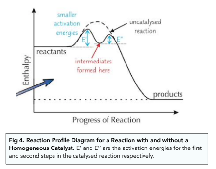 Kinetics - The Maxwell–Boltzmann Distribution and Catalysts (A-Level ...