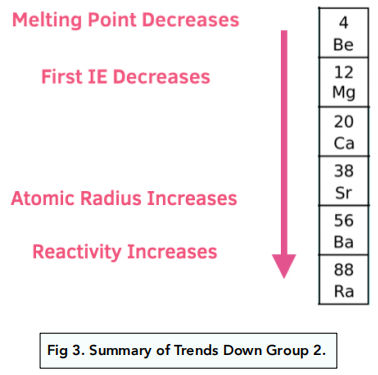 Group 2, The Alkaline Earth Metals (A-Level Chemistry) - Study Mind