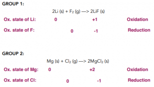 The Halogens - Reactions with Halogens (A-Level Chemistry) - Study Mind