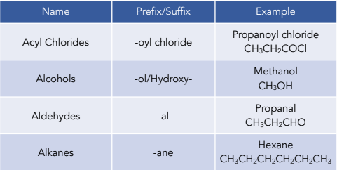 Introduction to Organic Chemistry - Naming and Representing Organic ...