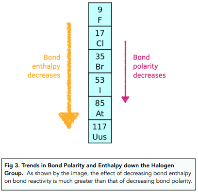 Halogenoalkanes - Introduction to Halogenoalkanes (A-Level Chemistry ...