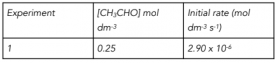 Rate Equations - The Rate Constant (A-Level Chemistry) - Study Mind