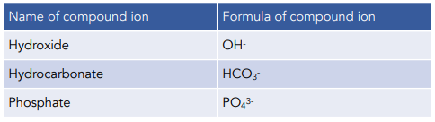 Bonding - Ion Formation (A-Level Chemistry) - Study Mind