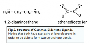 Transition Metals - Ligands (A-Level Chemistry) - Study Mind