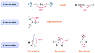 Bonding - Molecular Shapes (A-Level Chemistry) - Study Mind