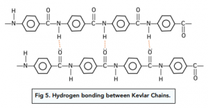Polyamide Formation (A-Level Chemistry) - Study Mind