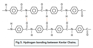 Polyamide Formation (A-Level Chemistry) - Study Mind