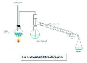 Organic Synthesis - Practical Purification Techniques (A-Level ...