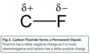 Bonding - Bond Polarity (A-Level Chemistry) - Study Mind