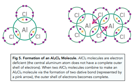 Bonding - Covalent Bonds (A-Level Chemistry) - Study Mind