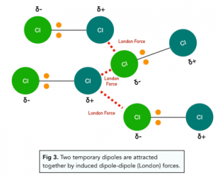 Bonding - Forces Between Molecules (A-Level Chemistry) - Study Mind