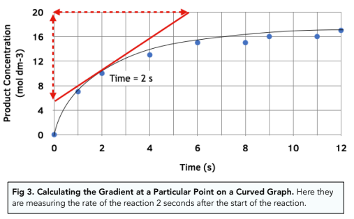 Kinetics - The Collision Theory and Reaction Rates (A-Level Chemistry ...