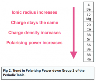 ᐉ Group 2 Elements: Reactions, Polarising & Solubility Trends