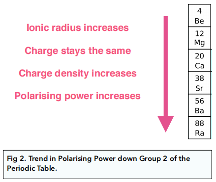 Reactions of Group 2 Elements (A-Level Chemistry) - Study Mind