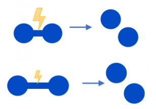Bonding - Covalent Bonds (A-Level Chemistry) - Study Mind