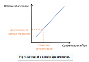 Transition Metals - Colour in Transition Metal Ions (A-Level Chemistry ...