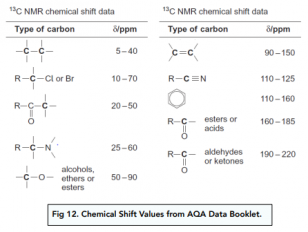 Analytical Techniques - Types of NMR: Carbon 13 (A-Level Chemistry ...