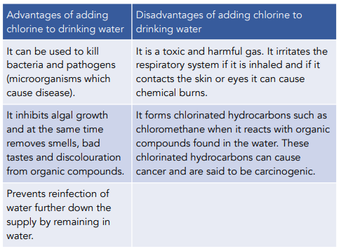 The Halogens - Disproportionation Reactions in Halogens (A-Level ...