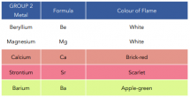 The Halogens - Testing for Ions (A-Level Chemistry) - Study Mind