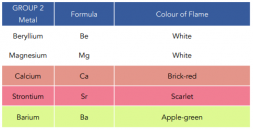 The Halogens - Testing for Ions (A-Level Chemistry) - Study Mind